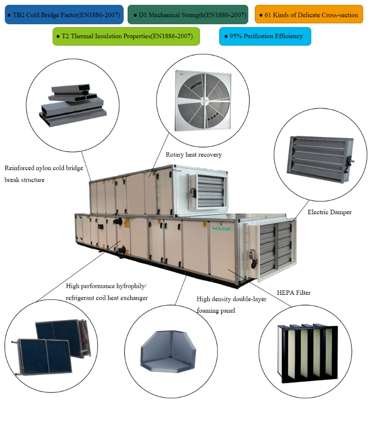 Buy Standard Quality China Wholesale Fresh Air Handling Unit Fahu With ...