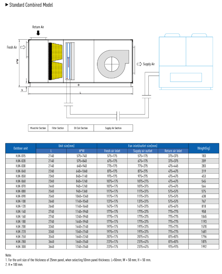 Buy Standard Quality China Wholesale Fresh Air Handling Unit Fahu With ...