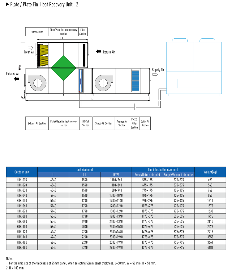 Buy Standard Quality China Wholesale Fresh Air Handling Unit Fahu With ...