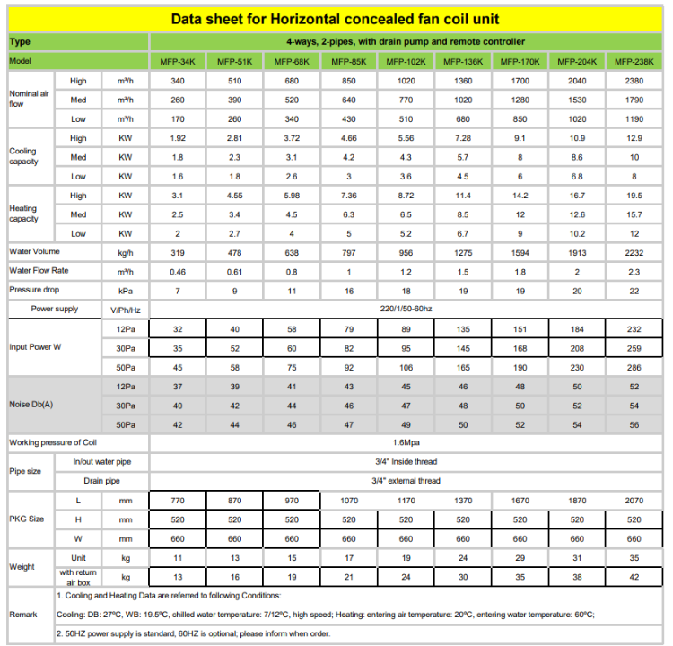 Buy Wholesale China High Quality Heating And Cooling Slim Horizontal ...