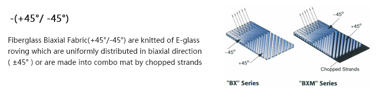 Fully Stocked Fiberglass Biaxial Supplier Boat Making Fiberglass Cloth ...