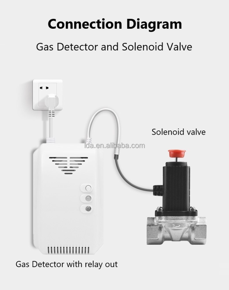 Buy China Wholesale Oem Odm Independent Gas Leakage Alarm For Home Fire ...