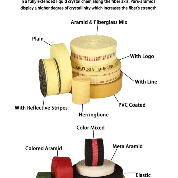 Wholesale 38x2mm Para Aramid Fire Resistant & Flame Retardant Webbing ...
