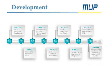 Buy Wholesale China Mup 8p Hot Sales Smt Hinge Type Micro Sim Card Connectors For Ev Station For ...