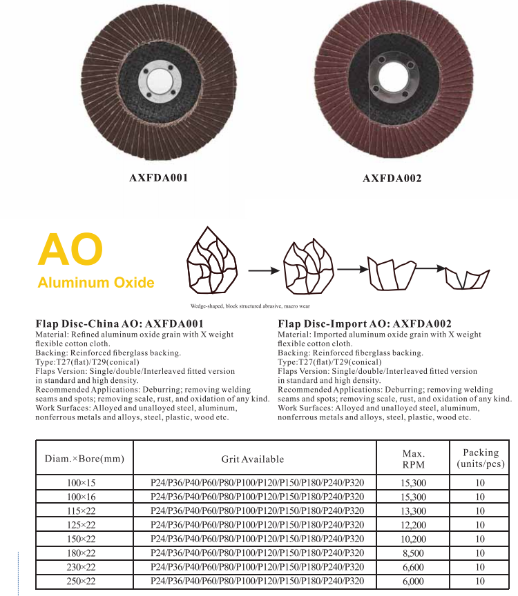 Buy Wholesale China Pex T27 T29 125mm Aluminum Oxide Flap Disk For Wood ...