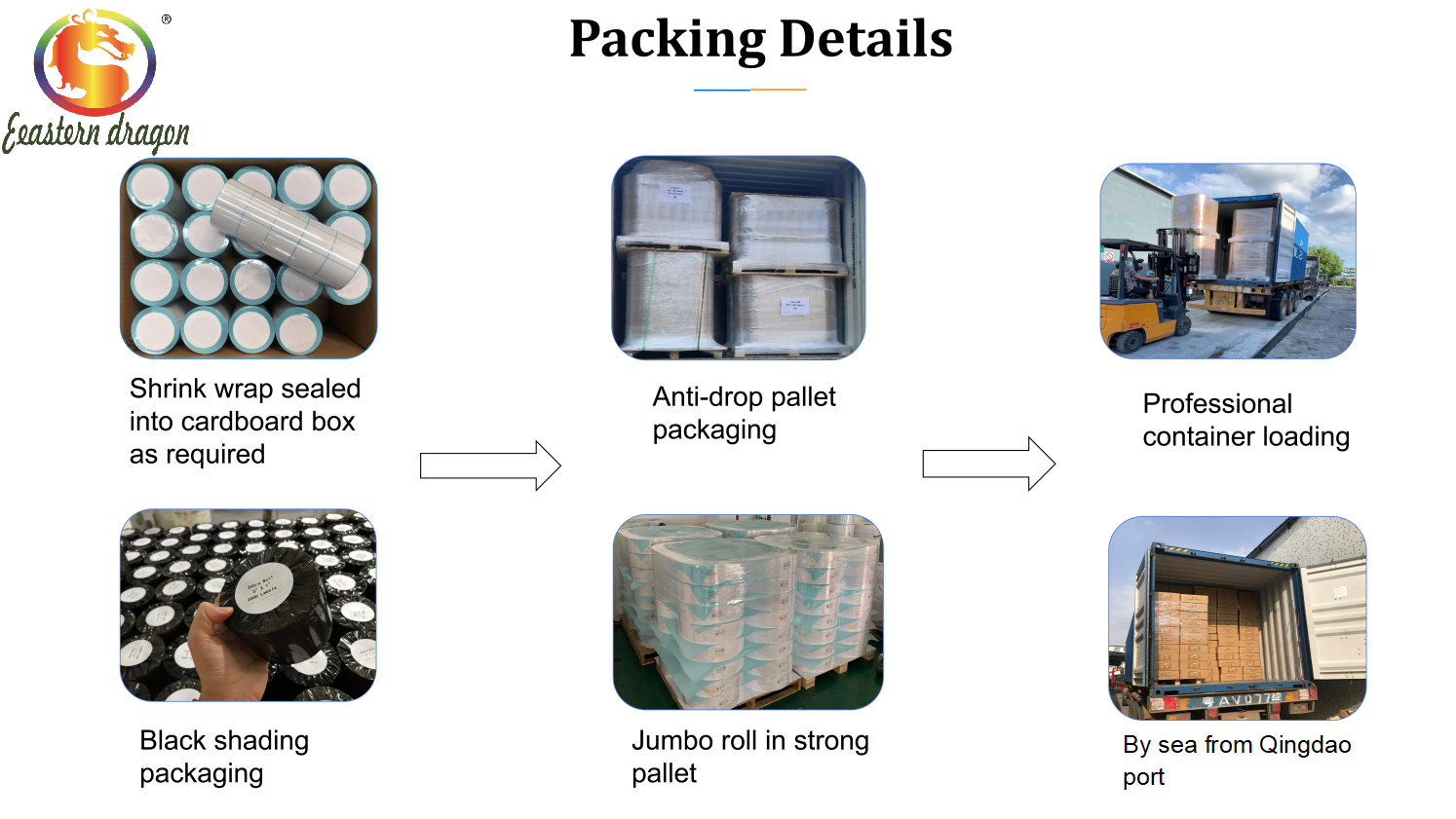 Thermal Paper Roll 80x80 Thermal Paper Jumbo Roll 55gsm Roll Paper For ...