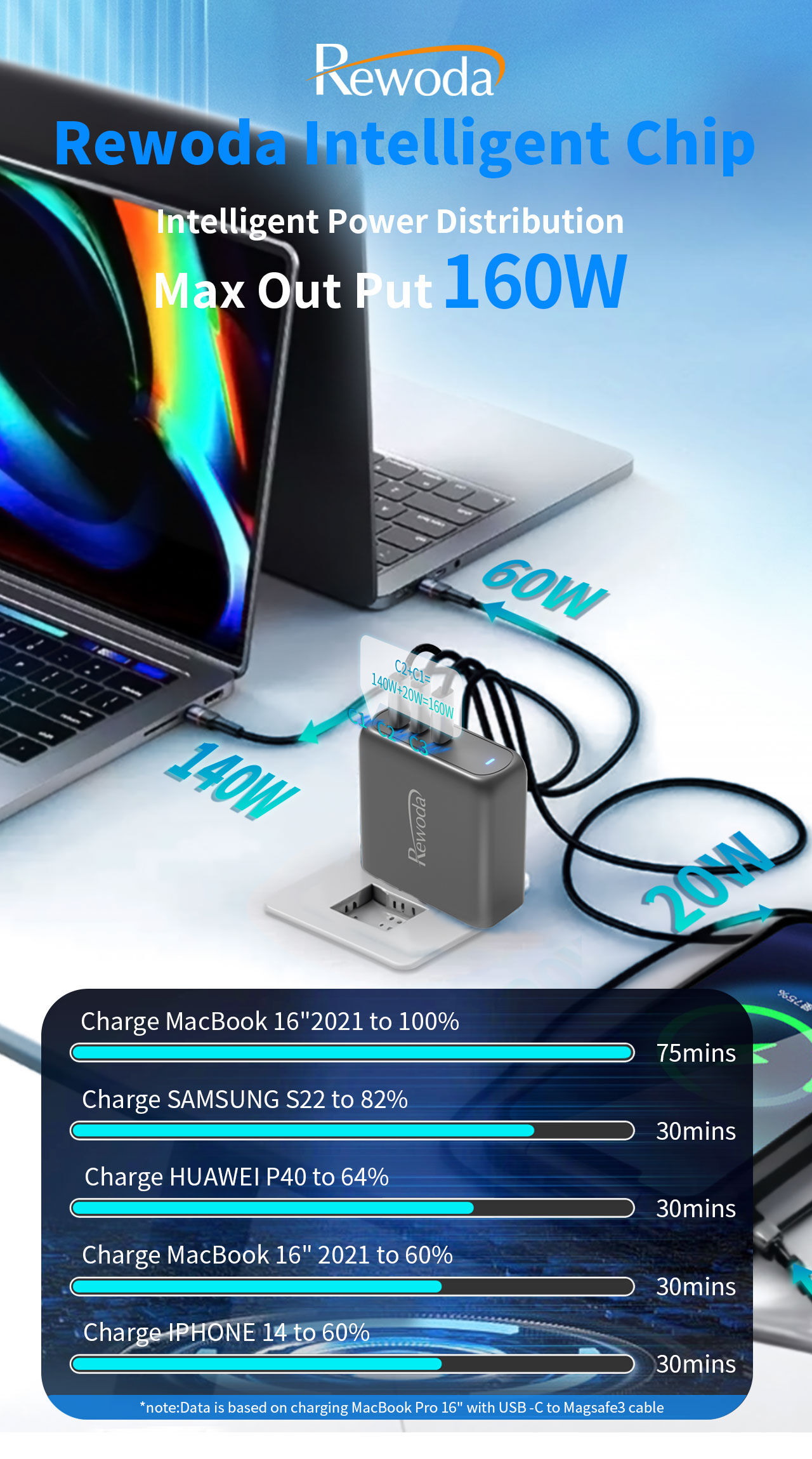 Gan 60w 140w 4 Ports Desktop Charger Multi Function Pd3.0 Qc3.0 Fast ...