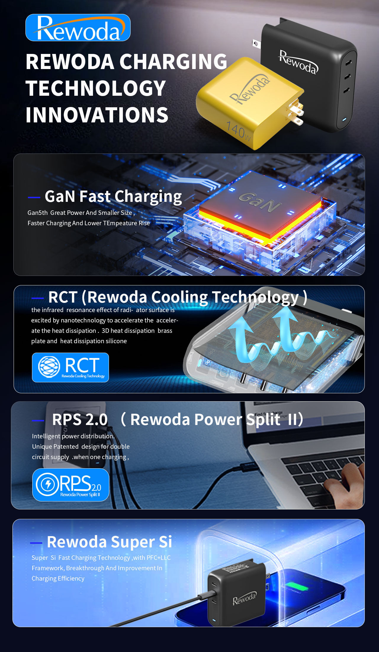 Gan 60w 140w 4 Ports Desktop Charger Multi Function Pd3.0 Qc3.0 Fast ...