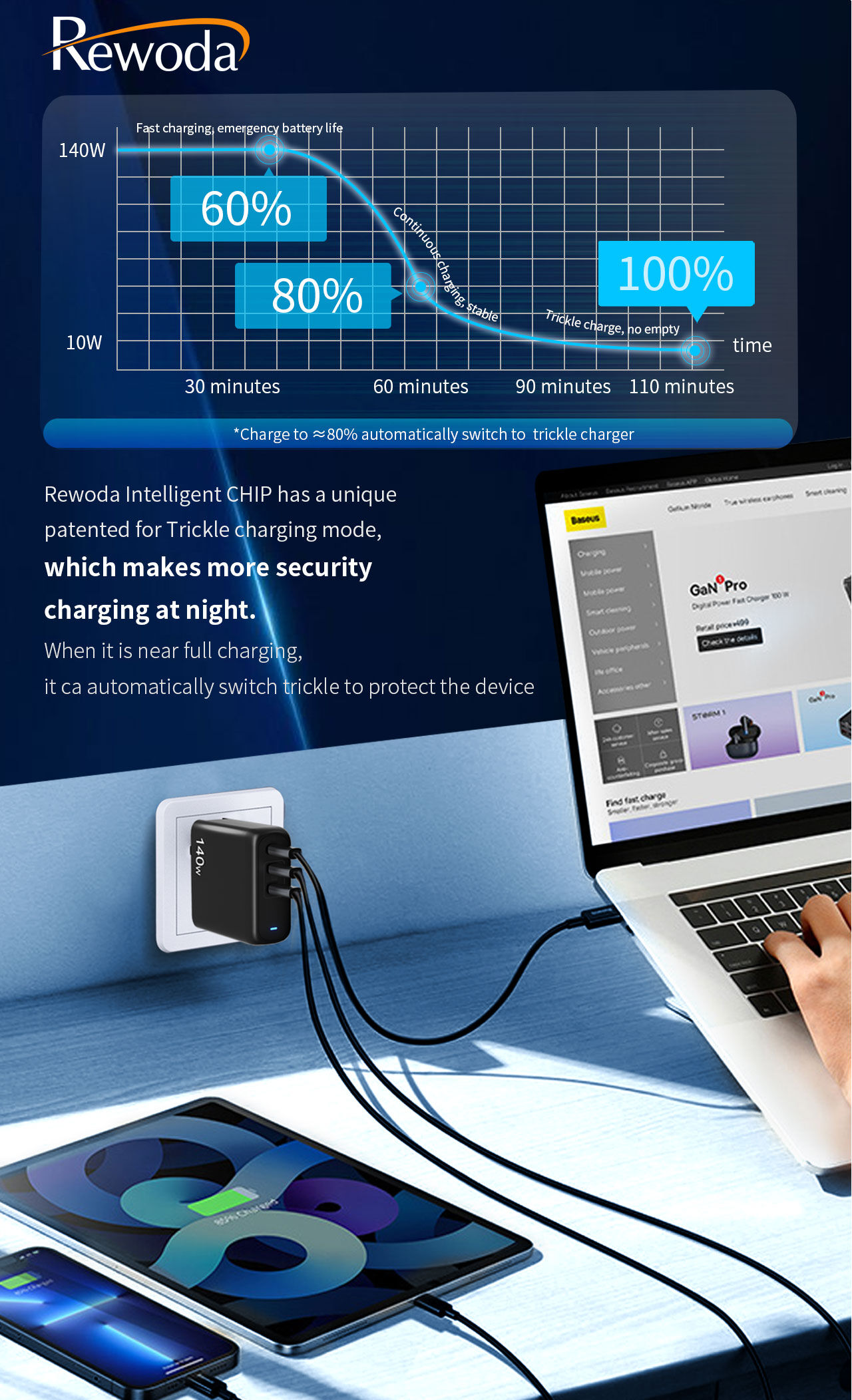 Gan 60w 140w 4 Ports Desktop Charger Multi Function Pd3.0 Qc3.0 Fast ...