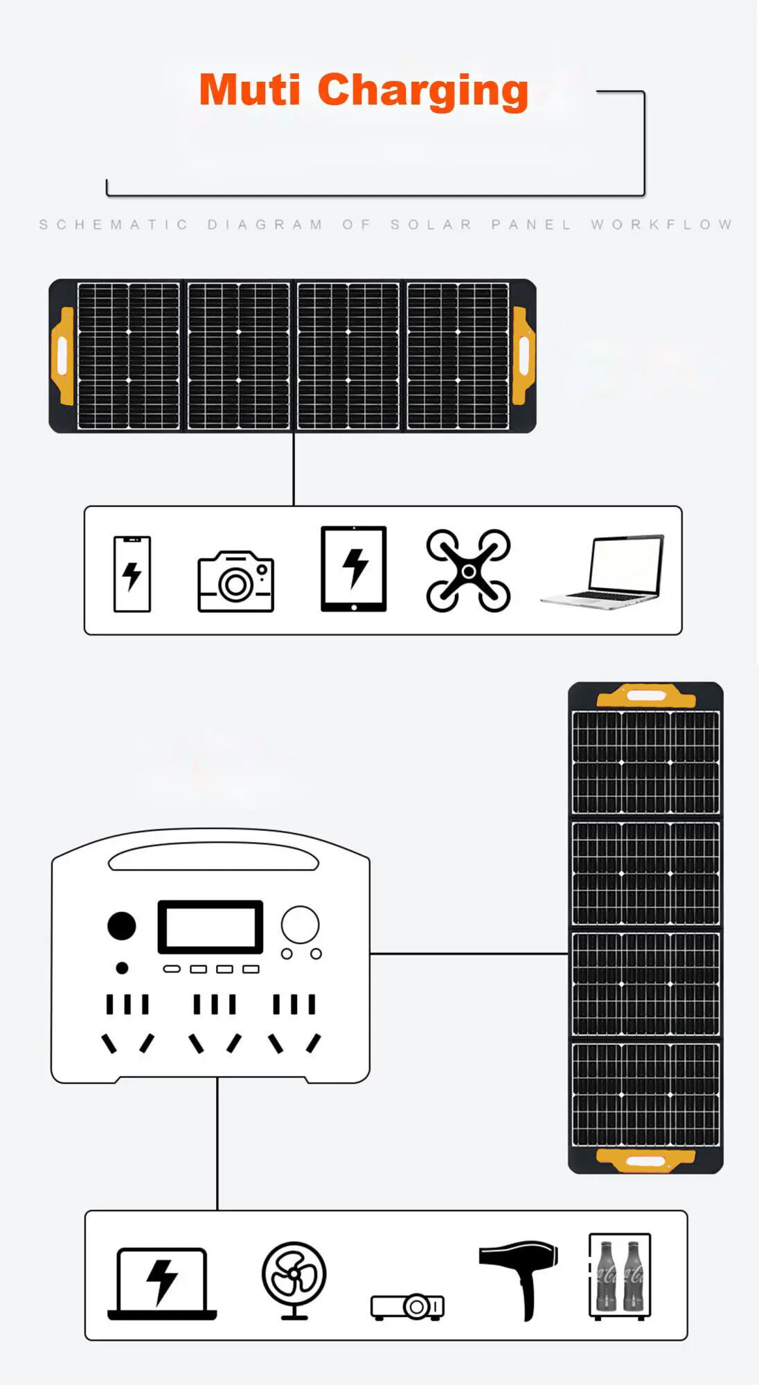 Buy Wholesale China Dbt Oem Odm 210w 4 Fold Third-generation Portable ...