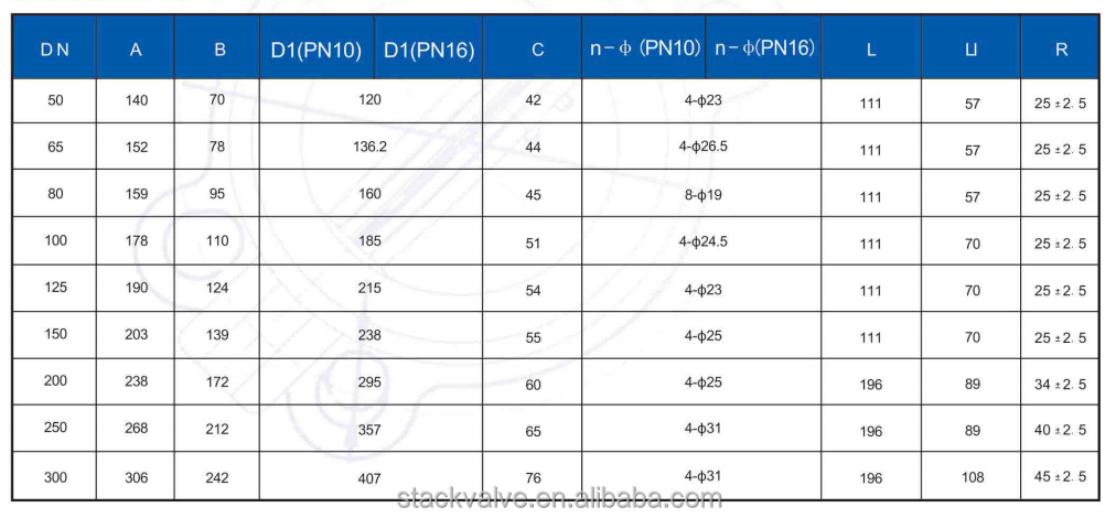 Hot Sale Ft44h-16 Cast Steel/stainless Steel Lever Float Steam Trap $39.9 - Wholesale China ...