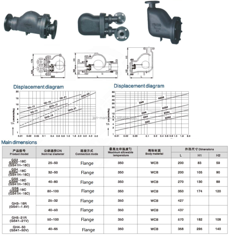 Stainless Steel/cast Steel Thread/flange Series Lever Ball Float Steam ...