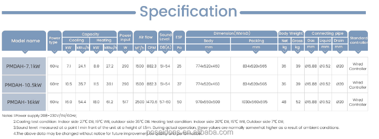 Buy China Wholesale Puremind Top Discharge 18 Seer 1500 M3/h Air ...