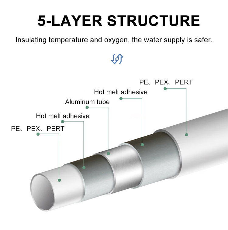 Floor Heating Systems Parts Insulated Pex-a Five Layer Tubing Underfloor Heating Water Pert Pex ...