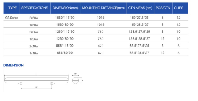 Bulk Buy China Wholesale Led Triproof Light Ip65 36w T8 Tube Fluorescent Waterproof Lamp Linear ...