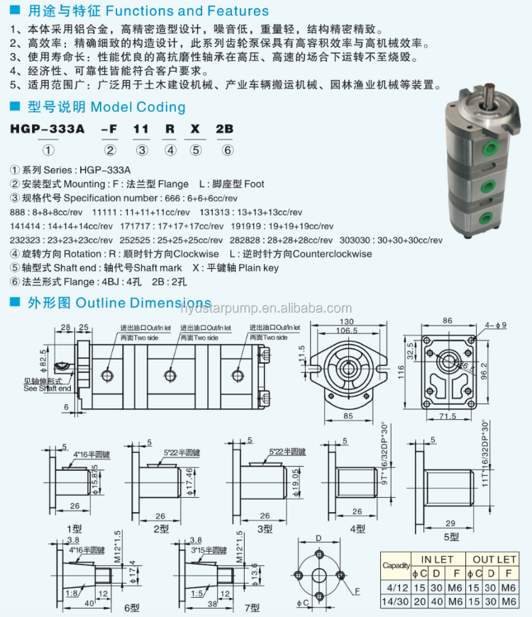 Hgp333a Hgp-333a Gear Type 3 Stage Hydraulic Pump, Gear Type 3 Stage Hydraulic Pump, Gear Type ...