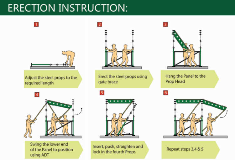 Panel Prop Early Stripping Formwork System For Concrete Construction ...