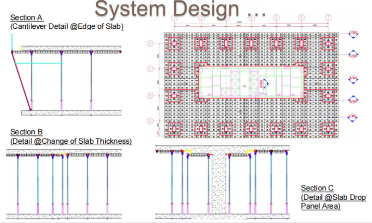 Panel Prop Early Stripping Formwork System For Concrete Construction ...