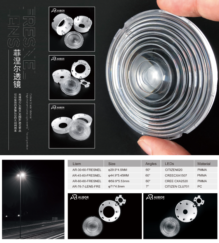 Buy Wholesale China Plastic Injected Optic Lens Spotlight Photography ...