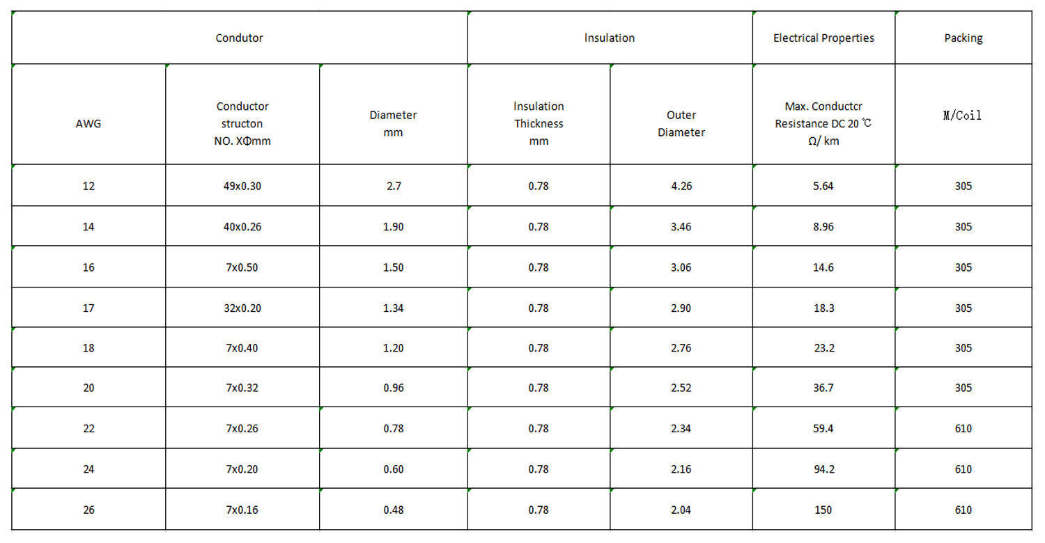 Buy Wholesale China Silicone Wire Awg Ul3530 Silicone Wire Copper Cable ...