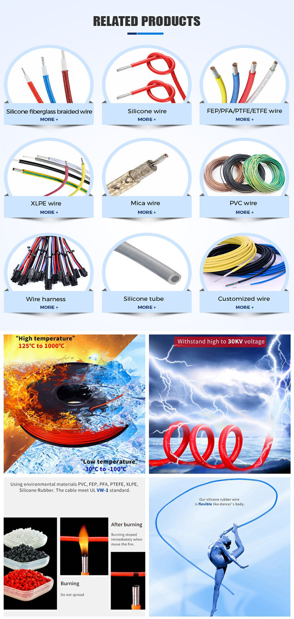 Buy Wholesale China Silicone Wire Awg Ul3530 Silicone Wire Copper Cable Electrical Wire 600v ...