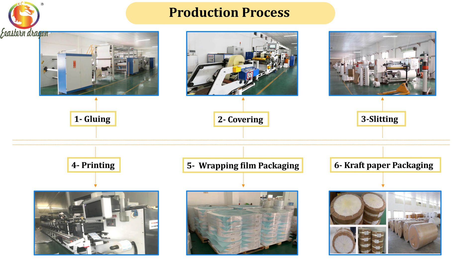 Professional Wholesale 80x50 Thermal Paper Cashier Paper Catering ...