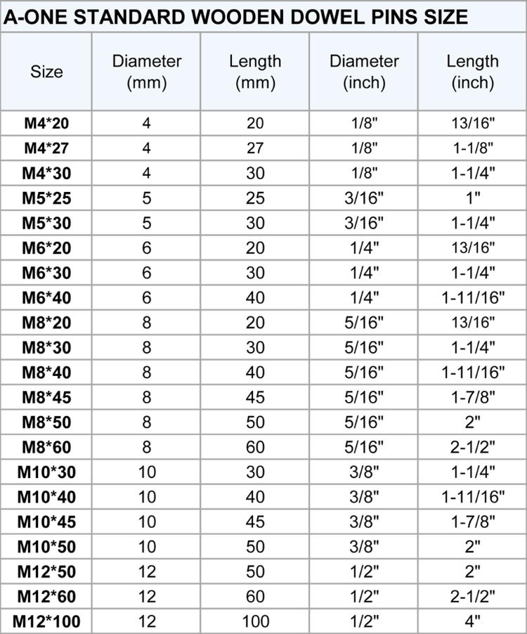 Toolon Top Rated 100 Pieces Wooden Dowel Pins Set For Furniture ...