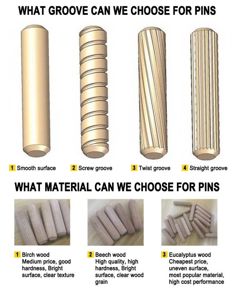 Toolon Top Rated 100 Pieces Wooden Dowel Pins Set For Furniture ...