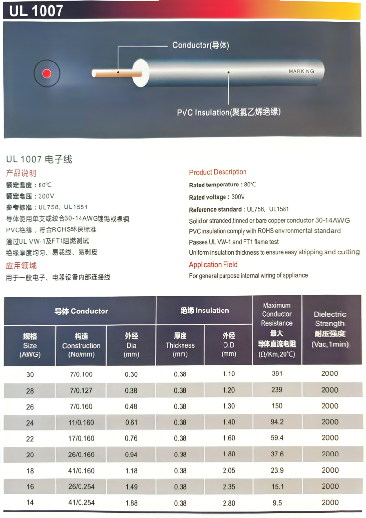 Wire Harness Custom Electric Circuits 12 Way Fuse Box $7.39 - Wholesale ...