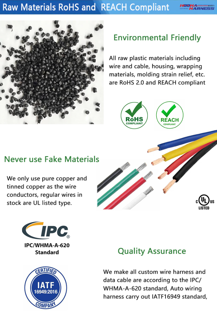 Wire Harness Custom Electric Circuits 12 Way Fuse Box $7.39 - Wholesale ...