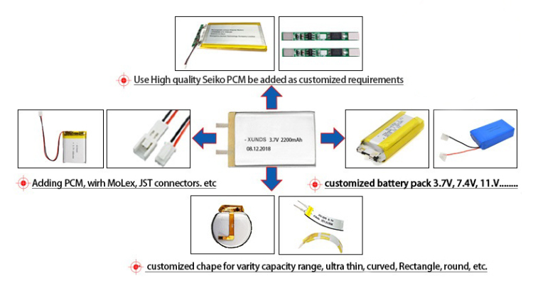 High Quality Strip Polymer Lithium Battery 3.7v 480mah 451860 - China ...