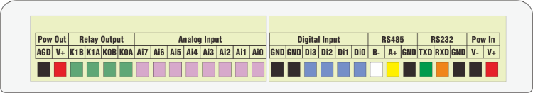 Buy Wholesale China 2017 New Modbus 3g 4g Gprs Gsm Sms Gps Rs485 Modem ...