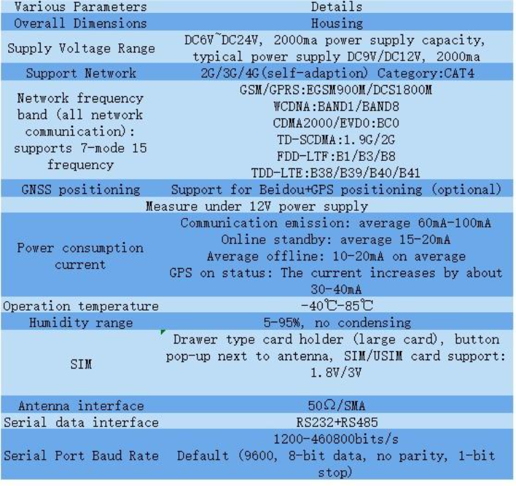 Wireless Dtu For Converter Module Server Rs232 Rs485 Sdk Environment 4g ...