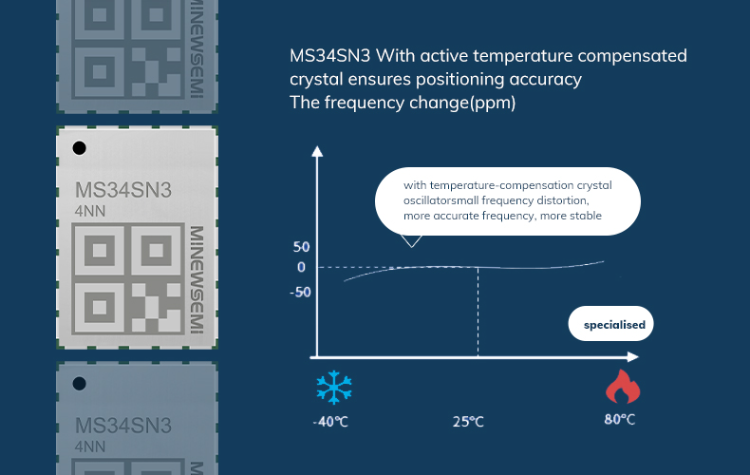 Buy Standard Quality China Wholesale Gps Module Global Tracking L1+l5 Mtk 530mhz Arm Cortex-m4 ...