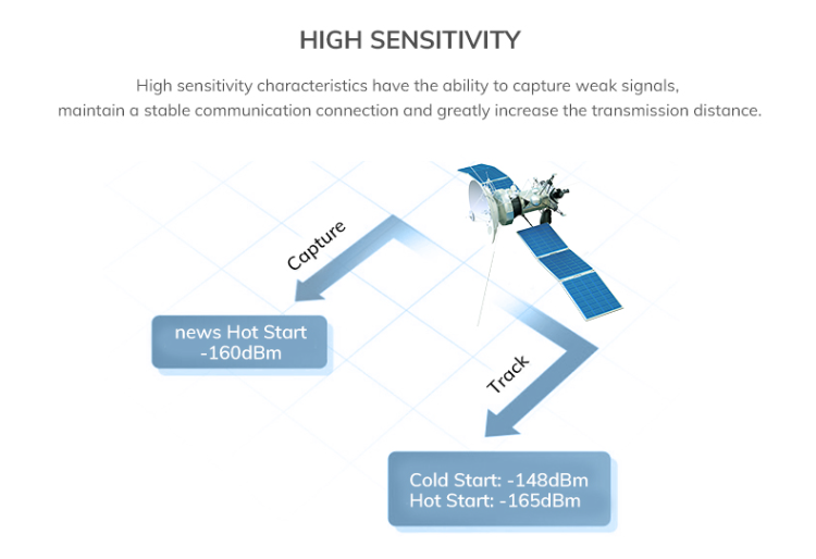 Buy Standard Quality China Wholesale Gps Module Global Tracking L1+l5 Mtk 530mhz Arm Cortex-m4 ...