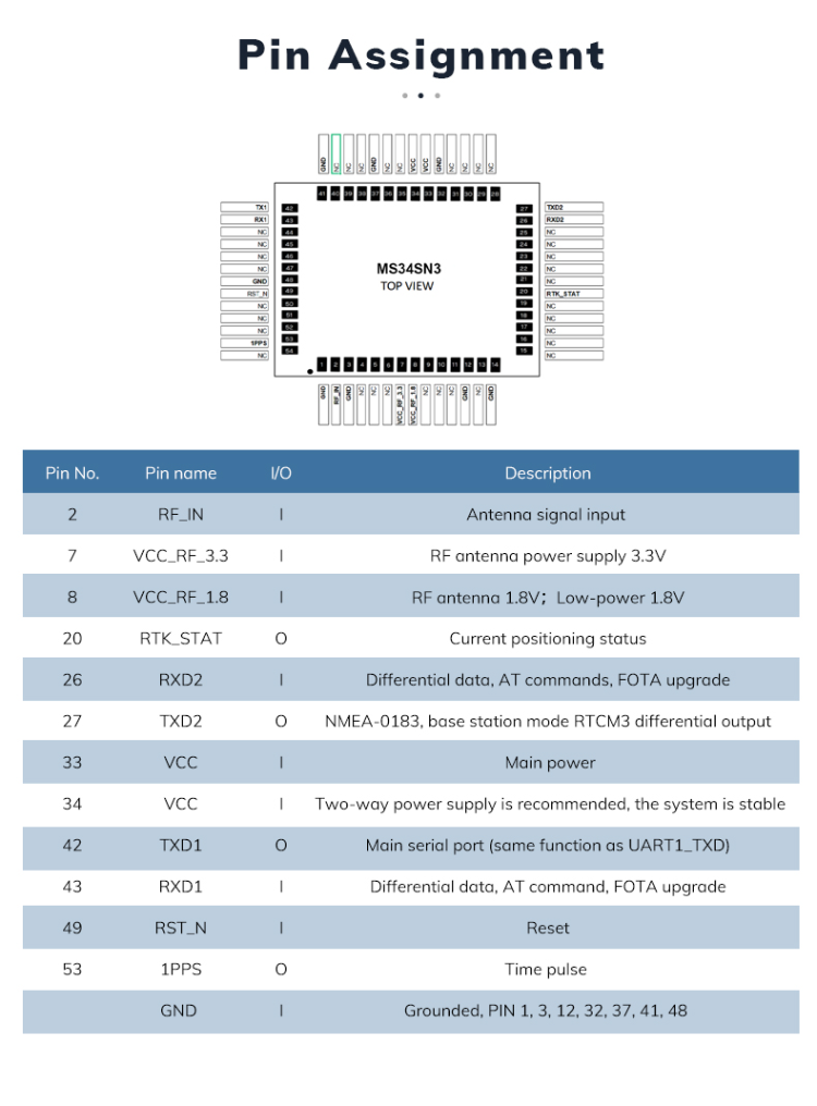 Buy Standard Quality China Wholesale Gps Module Global Tracking L1+l5 Mtk 530mhz Arm Cortex-m4 ...