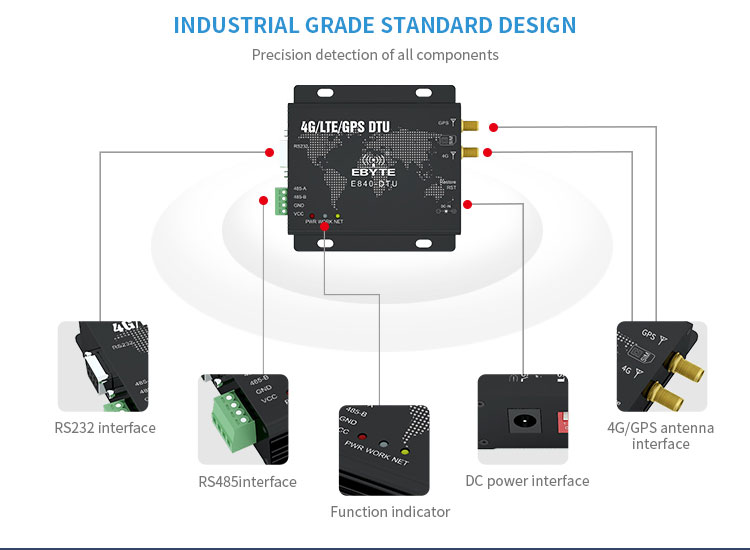 Iot Device Gps Tracker Ethernet Modules Gps Positioning Terminal 3g 4g ...