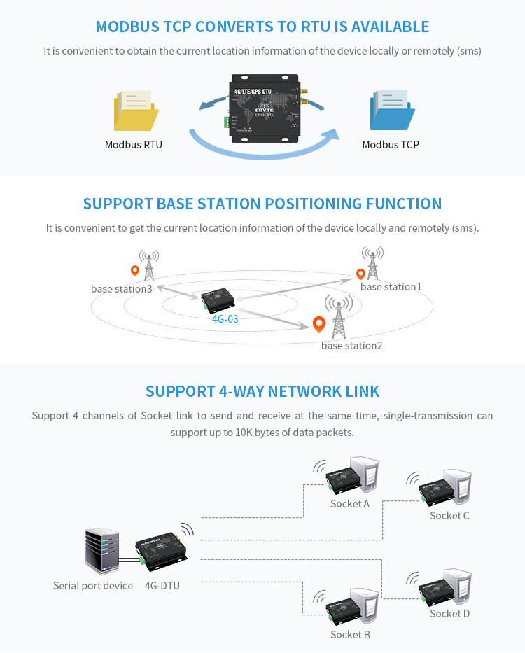 Iot Device Gps Tracker Ethernet Modules Gps Positioning Terminal 3g 4g ...