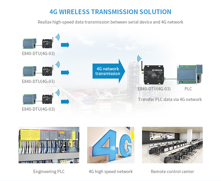 Iot Device Gps Tracker Ethernet Modules Gps Positioning Terminal 3g 4g ...