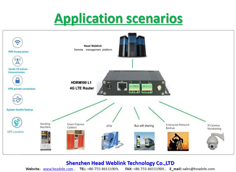 Head Weblink M2m Iot Modbus Modem Sms Gsm Gprs 3g 4g Ethernet Wifi Rtu ...
