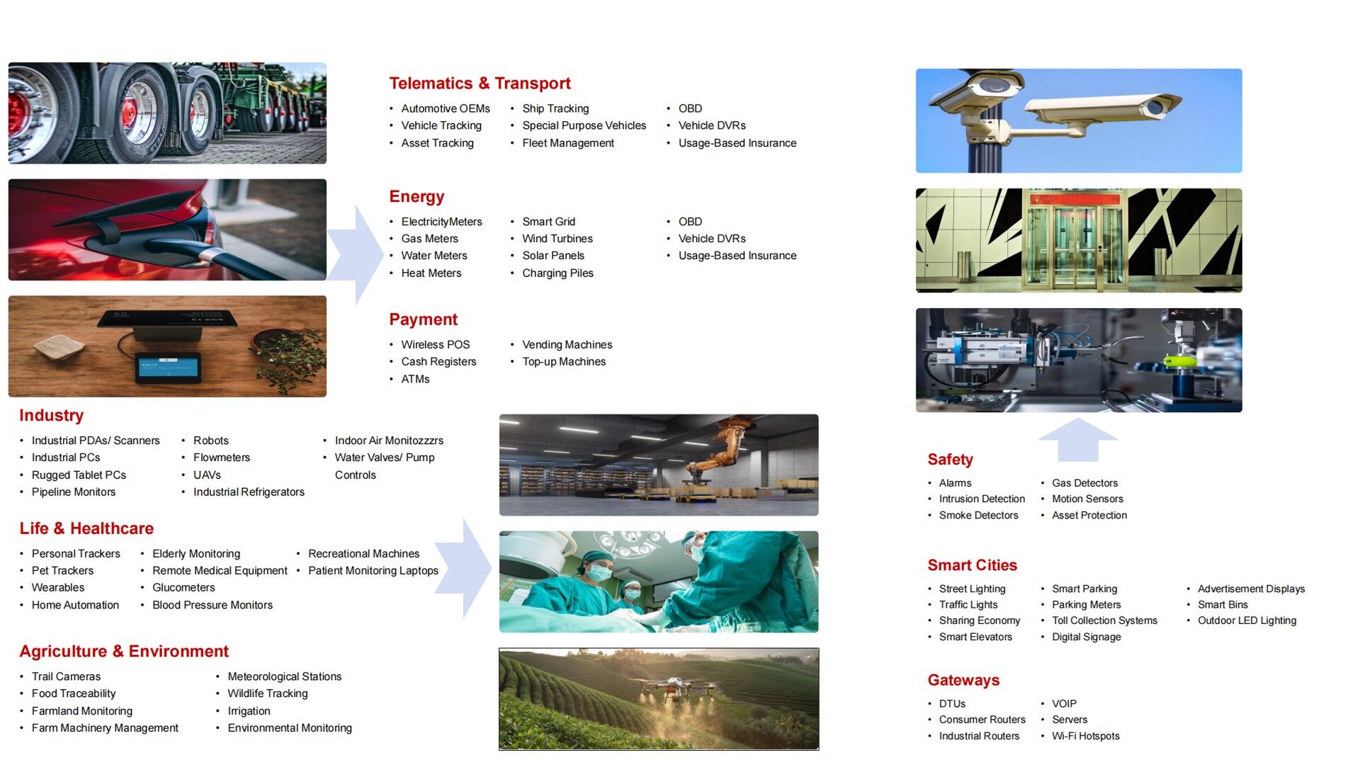 Sim7070 Simcom Cellular Navigation Cat M Cat Nb Gnss Gsm Transceiver Module Surface Lora Iot