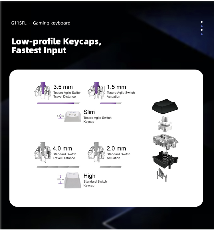 Buy Standard Quality China Wholesale Tesoro G11sfl Gram Spectrum Rgb ...