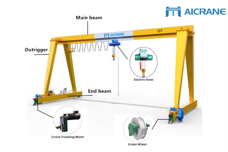 Buy China Wholesale [aicrane Brand ] 5 Ton 10 Ton Mobile Electric Single Girder Gantry Crane On ...