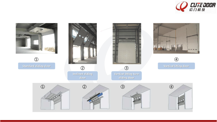 Factory Overhead Industrial Door Cheap Garage Doors Automatic Warehouse ...