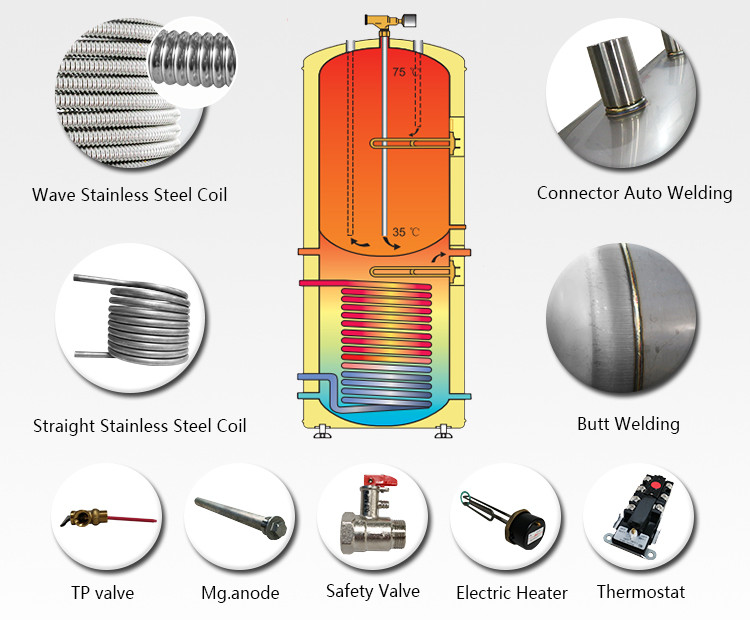 Bulk Buy China Wholesale High Efficiency Ce Erp Rohs Certification ...