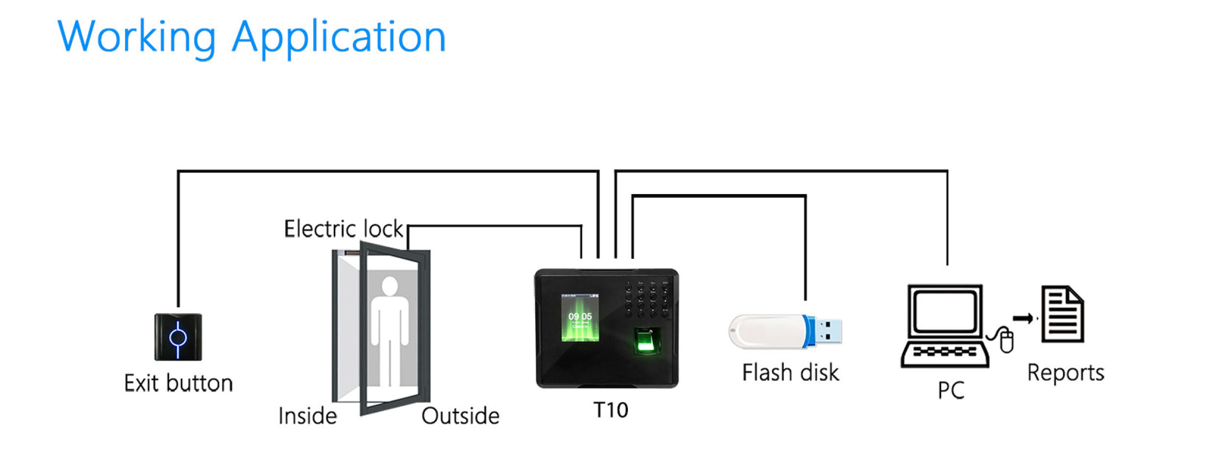 Buy Wholesale China Id Card Reader And Fingerprint Time Attendance And ...