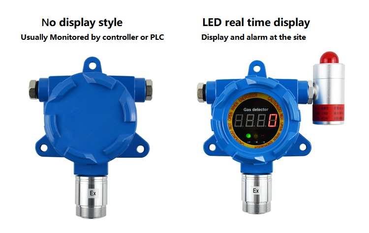 Battery Room Use Hydrogen H2 Online Monitor Explosion Proof H2 Gas ...