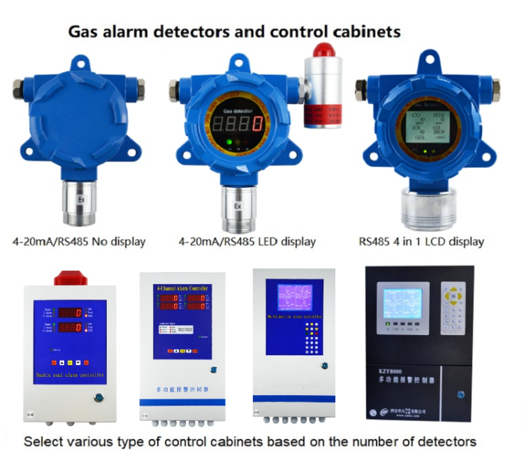 Battery Room Use Hydrogen H2 Online Monitor Explosion Proof H2 Gas Detector - Buy China ...