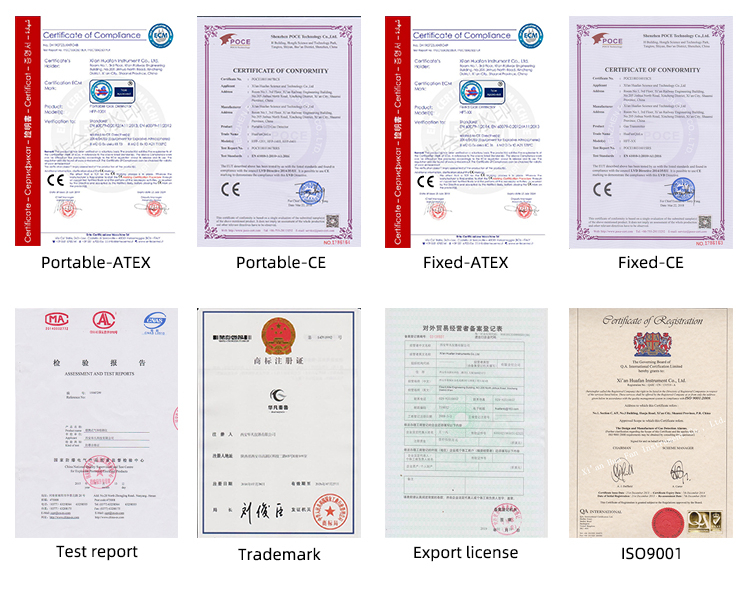 Battery Room Use Hydrogen H2 Online Monitor Explosion Proof H2 Gas ...
