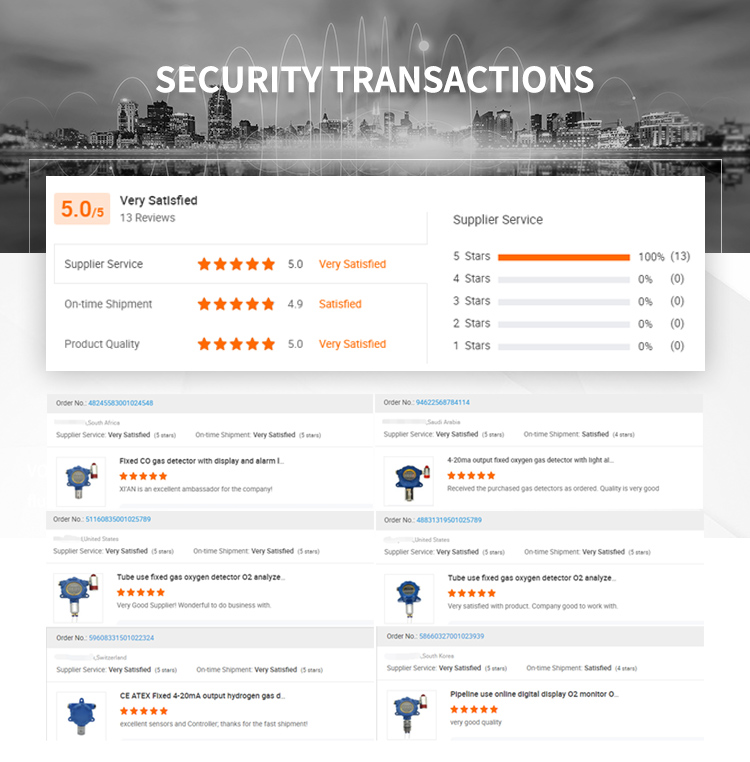 Battery Room Use Hydrogen H2 Online Monitor Explosion Proof H2 Gas ...